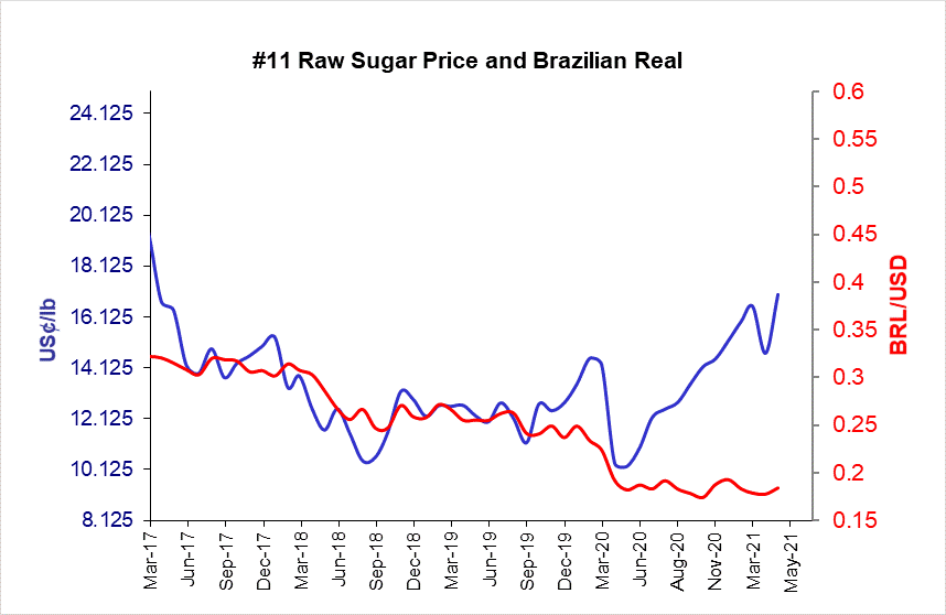 Sugar Knowledge International Ltd : Latest Industry News
